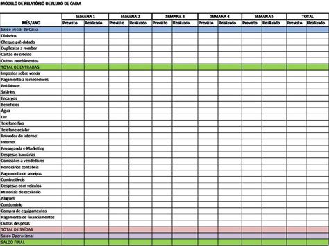 Planilha De Fluxo De Caixa Completa Excel Simples
