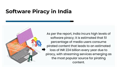 Software Piracy Protection Methods And Best Practices