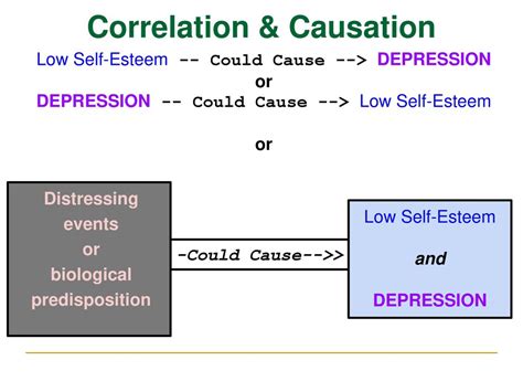 Psych Unit Correlations Ppt Download