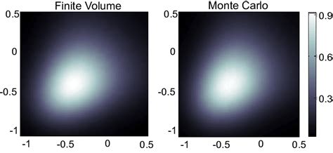 Stationary Probability Densities For A Pair Of QIF Neurons Finite