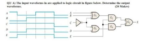 Solved Q2 A The Input Waveforms In Are Applied To Logic