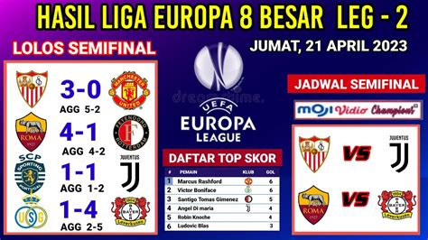 Hasil Liga Europa Tadi Malam SEVILLA Vs MAN UNITED AS ROMA Vs