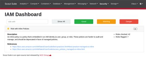 Condition Include Doesn T Appear To Work Issue Nccgroup