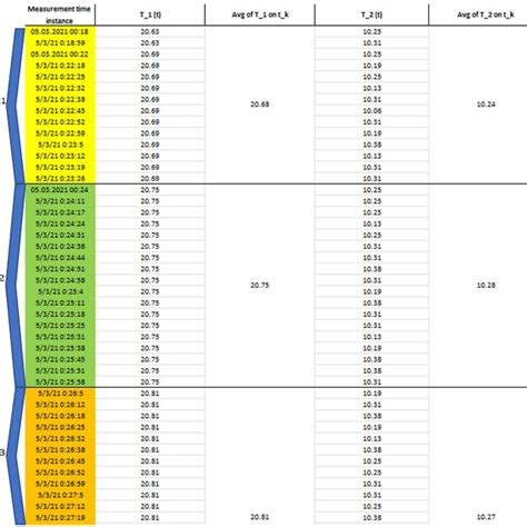 decomposition of the time domain scheme download scientific diagram