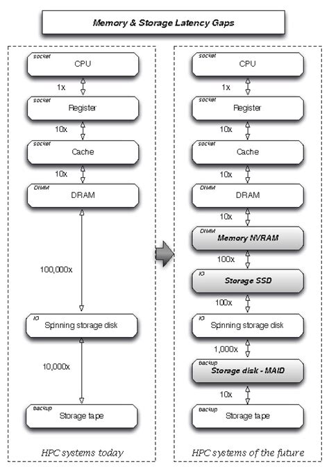 Nextgenio Etp4hpc Handbook Of European Hpc Projects