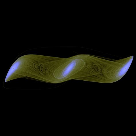 混沌图像 蔡氏电路的漩涡 Csdn博客