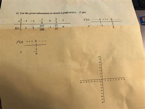 Solved 4 Use The Given Information To Sketch A Graph Of Ax Chegg Com
