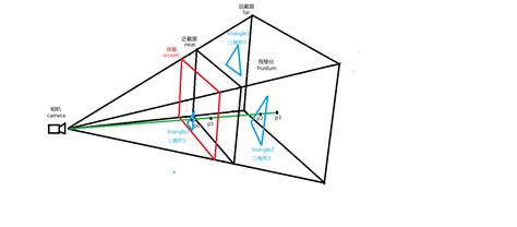Webgl射线拾取模型——八叉树优化 Csdn博客