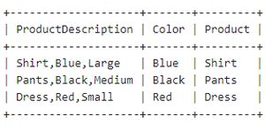 How To Split A Delimited String To Access Individual Items In SQL GeeksforGeeks