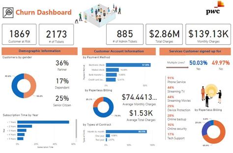 Pwc Powerbiproject Powerbi Dax Powerquery Customerretention