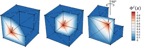 contours of nodal shape functions on feature based tetrahedral