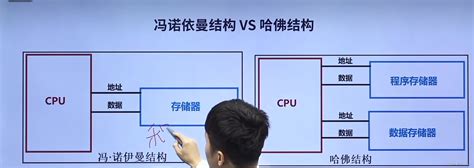 单片机简介与如何阅读stm32数据手册stm32单片机手册 Csdn博客