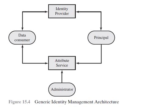 Solved This Question Is From Computer Network Security Chegg