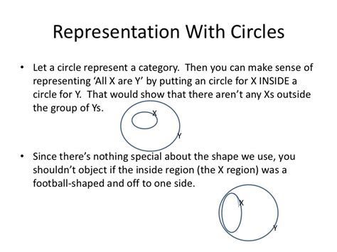 Testing For Validity With Venn Diagrams