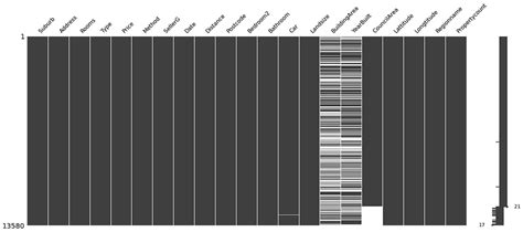 Dealing With Missing Values In Tabular Data By Sakter Medium