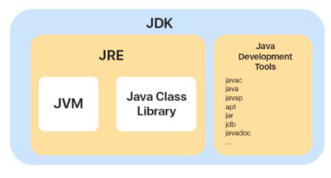 Java Programming Language Flashcards Quizlet