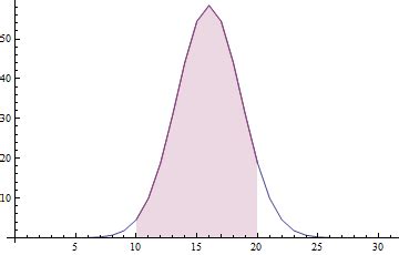 Plotting ListLinePlot Partial Filling Mathematica Stack Exchange