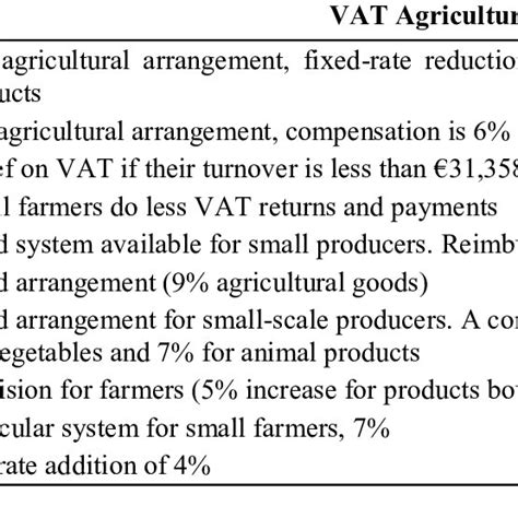 Specific Systems For Agriculture In European Countries Download