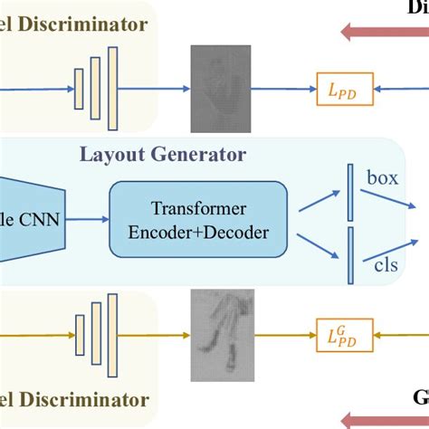 the architecture of our network annotated posters source domain data