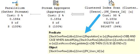 Sargability Week Rewriting Scalar User Defined Functions To Make Them