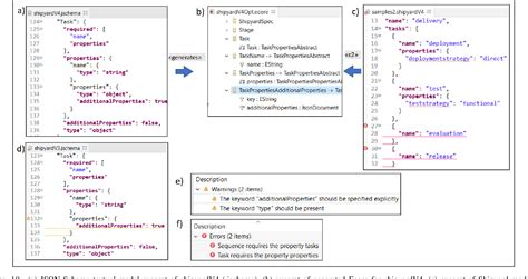 Figure 10 From Leveraging Model Driven Technologies For Json Artefacts