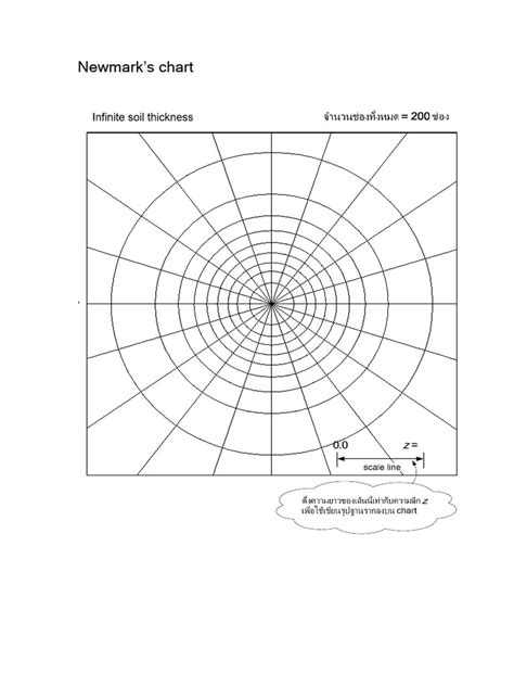 Chart Newmark Pdf