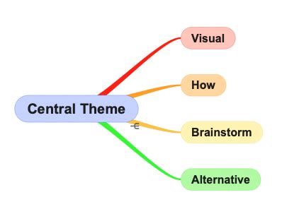 Mind Mapping And ADHD SimpleMind