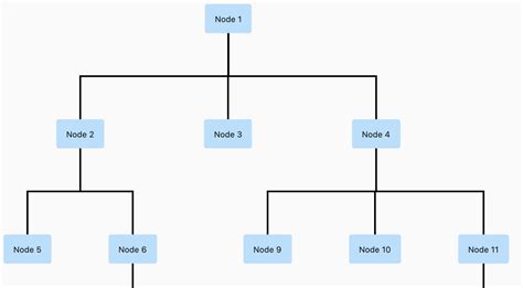 Flutter Graphview Fluttercore