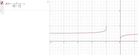 Crazy Behavior Of Nice Looking Funciton Normal Scale Vs X Axis 10 7