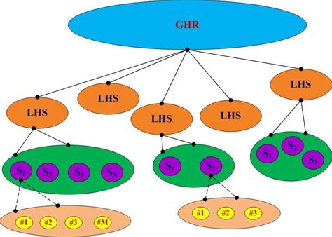 Handle System Structure Download Scientific Diagram