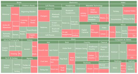 How To Create 80 Wpf Chart Types Componentone