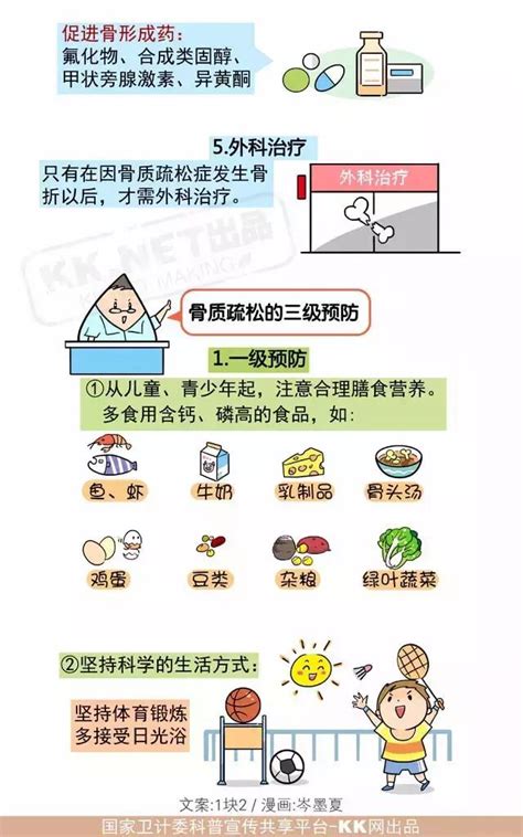 骨質疏鬆症，絕經後女性及老年人的掃把星！ 每日頭條