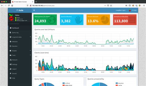 Pi Hole Admin Console Specialization Is For Insects