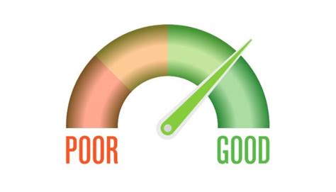 Calculating Your Internet Sales Process Csi Score
