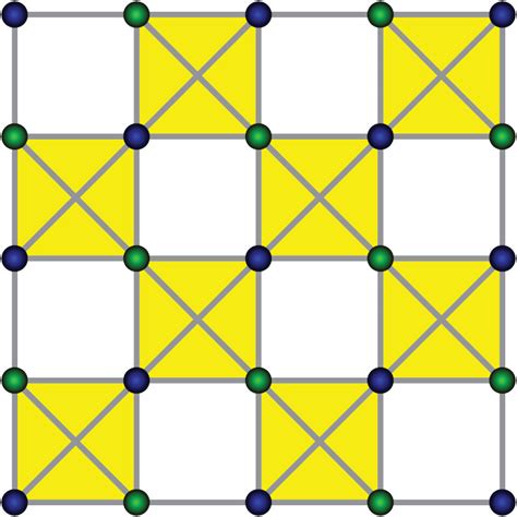 The Checkerboard Lattice With Alternating ‘empty And Crossed
