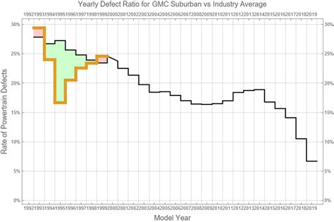 Gmc Suburban Reliability Dashboard Light