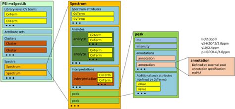 A Data Model Consists Of Các Thành Phần Quan Trọng Và Vai Trò Trong Phân Tích Dữ Liệu