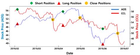 Hybrid Deep Reinforcement Learning For Pairs Trading