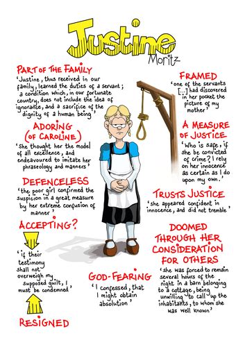 Frankenstein Key Quotes Revision Justine Moritz Gcse English