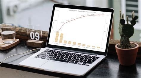 How To Create A Pareto Chart In JavaScript HTML