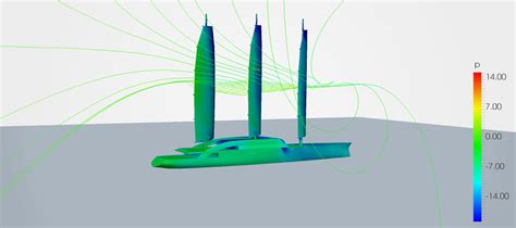 Introducing Dynarig By Southern Spars North Sails