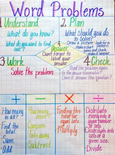 Word Problems Anchor Chart