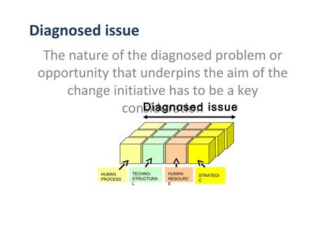 Selecting Interventions Ppt