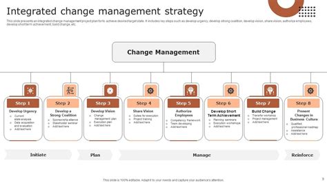 Change Management Strategy Ppt PowerPoint Presentation Complete Deck With Slides