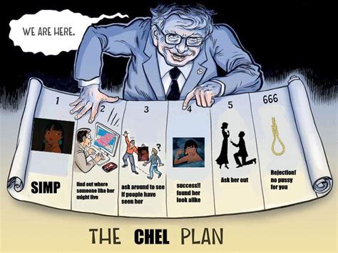 Chel Simp Stuff R Dankprecolumbianmemes