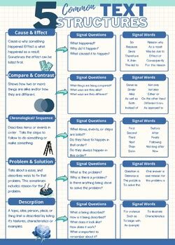 Common Text Structures By Haley Macloud TPT