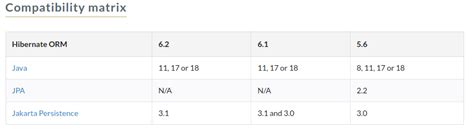 Spring Boot H2 Db And Thymeleaf Albertprofe Wiki