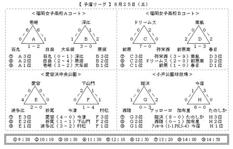 （2007）試合結果