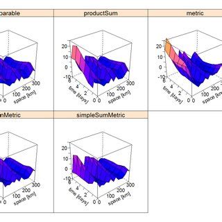 PDF Spatio Temporal Interpolation Using Gstat