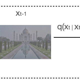 Forward Diffusion Applied On An Image Download Scientific Diagram